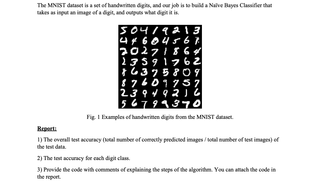 The MNIST dataset is a set of handwritten digits, and | Chegg.com