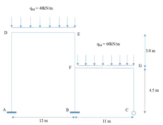 Solved Check the stability of column AD of the frame | Chegg.com