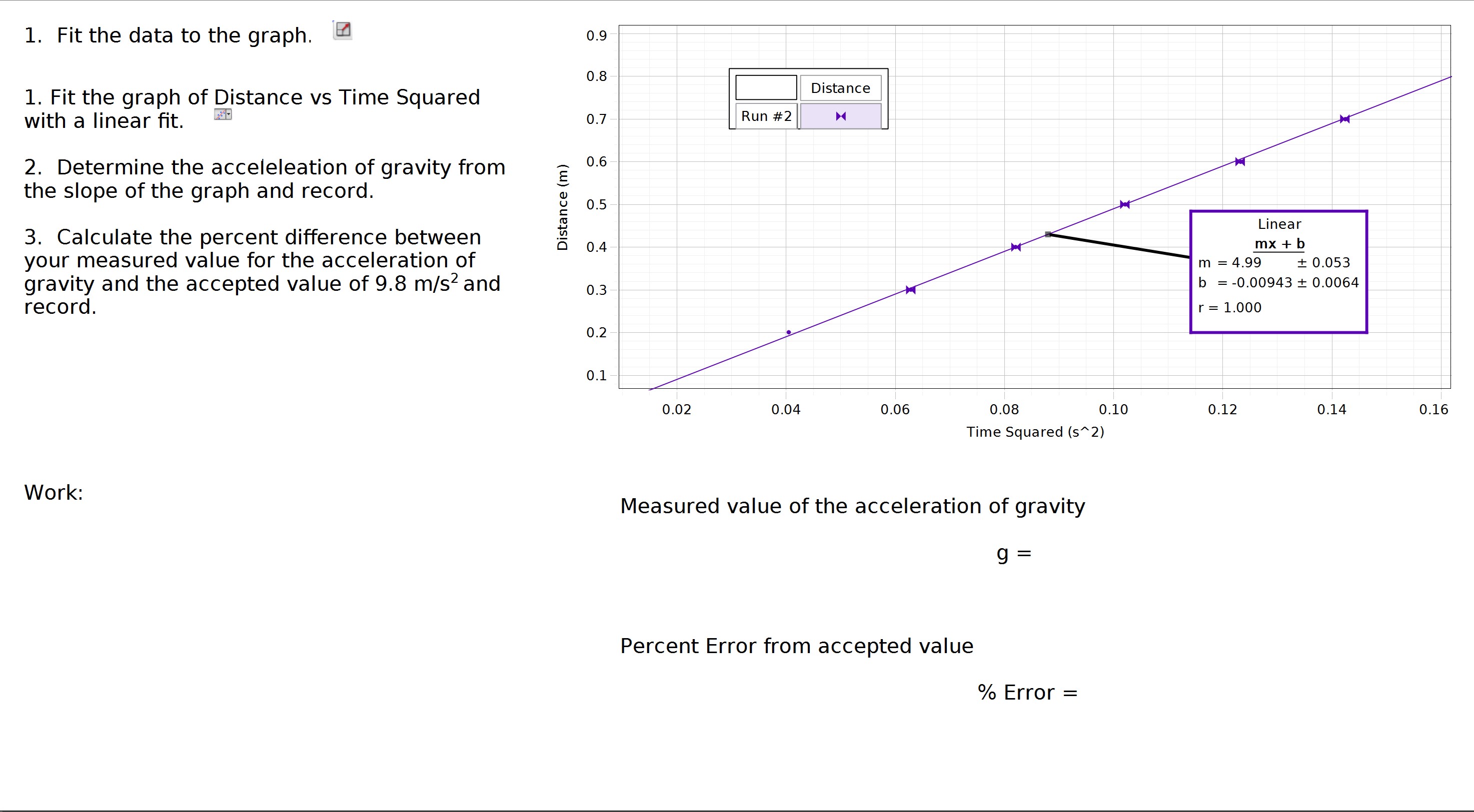 1. Fit the data to the graph. 1. Fit the graph of | Chegg.com