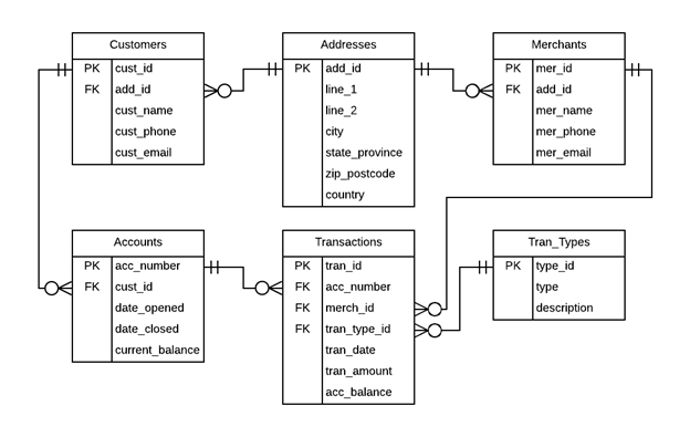 Solved 1. According to this model, can we answer questions | Chegg.com