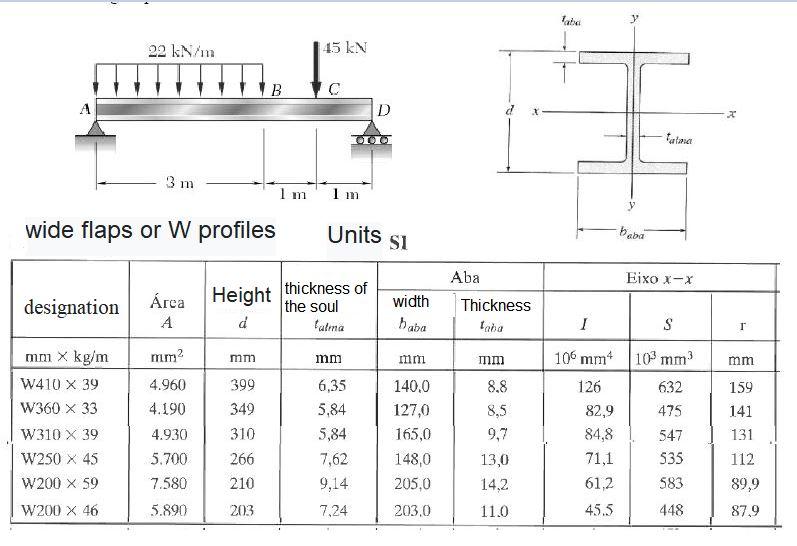 Solved Determine the most suitable wide flange profile, | Chegg.com