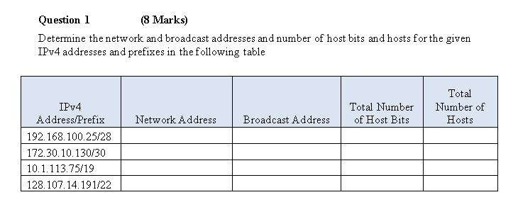 Solved Question 1 (8 Marks) Determine the network and | Chegg.com