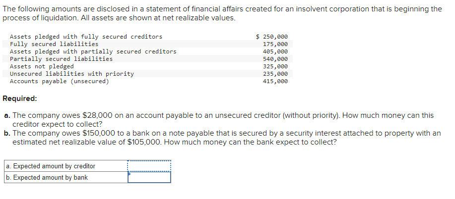 Solved The following amounts are disclosed in a statement of | Chegg.com