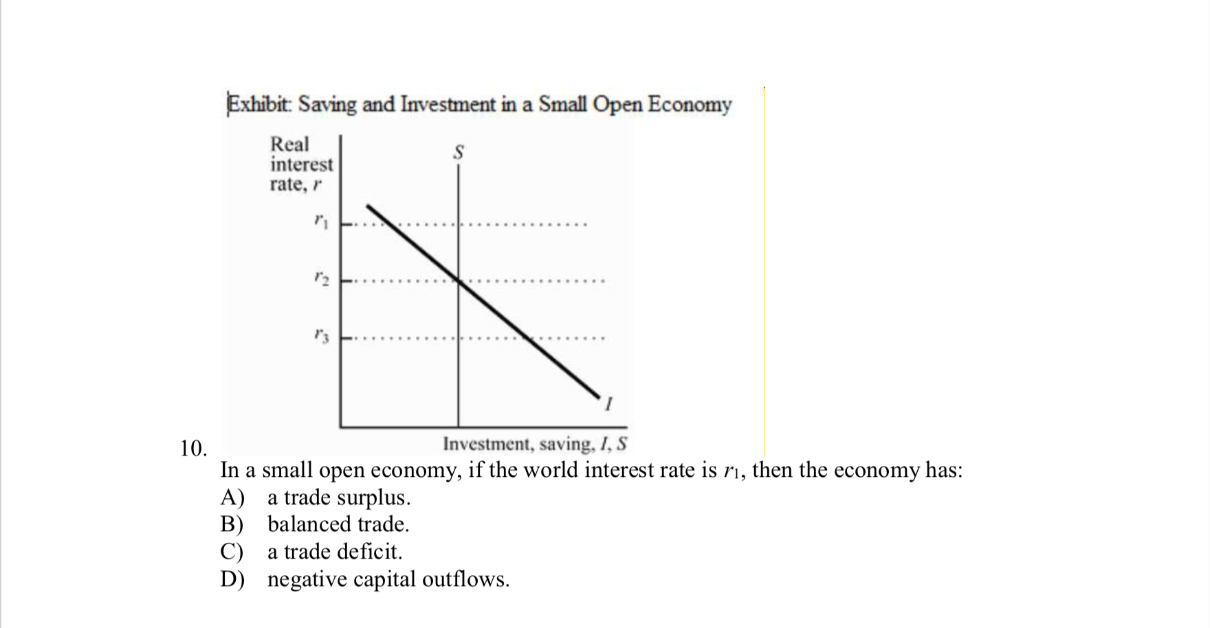 Solved 8. In a small open economy, starting from a position | Chegg.com