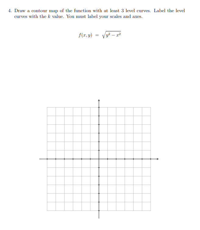 Solved 4. Draw a contour map of the function with at least 3 | Chegg.com