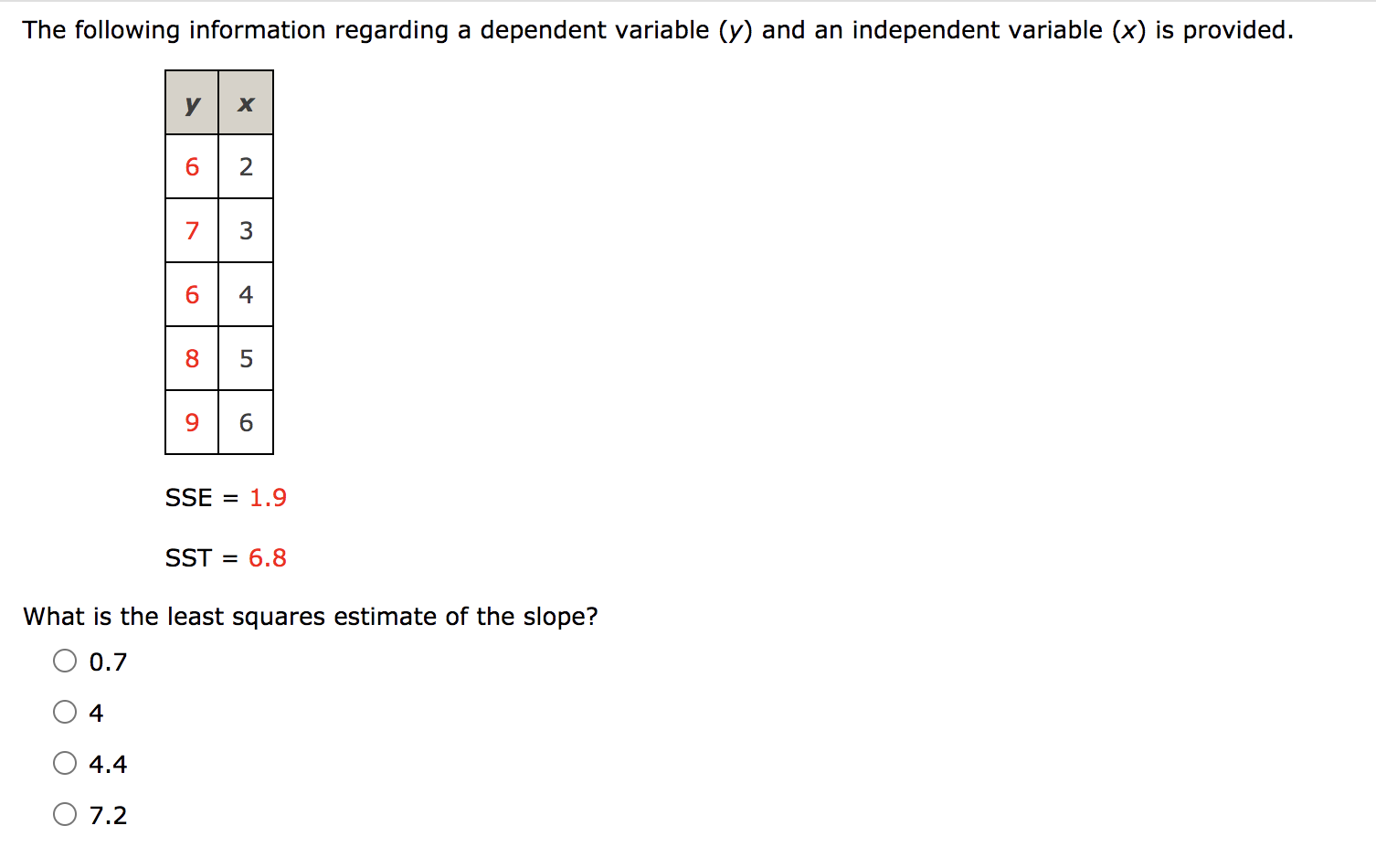 Solved The following information regarding a dependent | Chegg.com