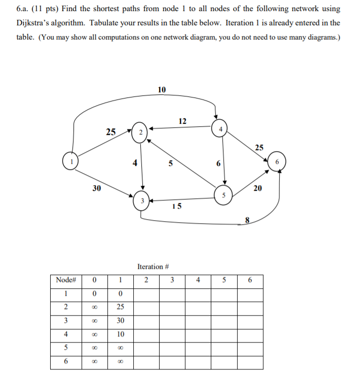 Solved 6.a. (11 pts) Find the shortest paths from node 1 to | Chegg.com