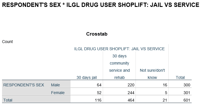 Solved Case Processing Summary Cases Valid Missing N Percent | Chegg.com