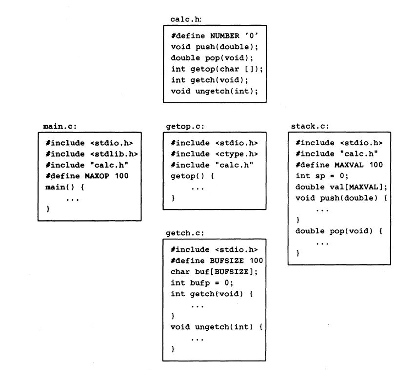 Write a program that reads from the standard input | Chegg.com