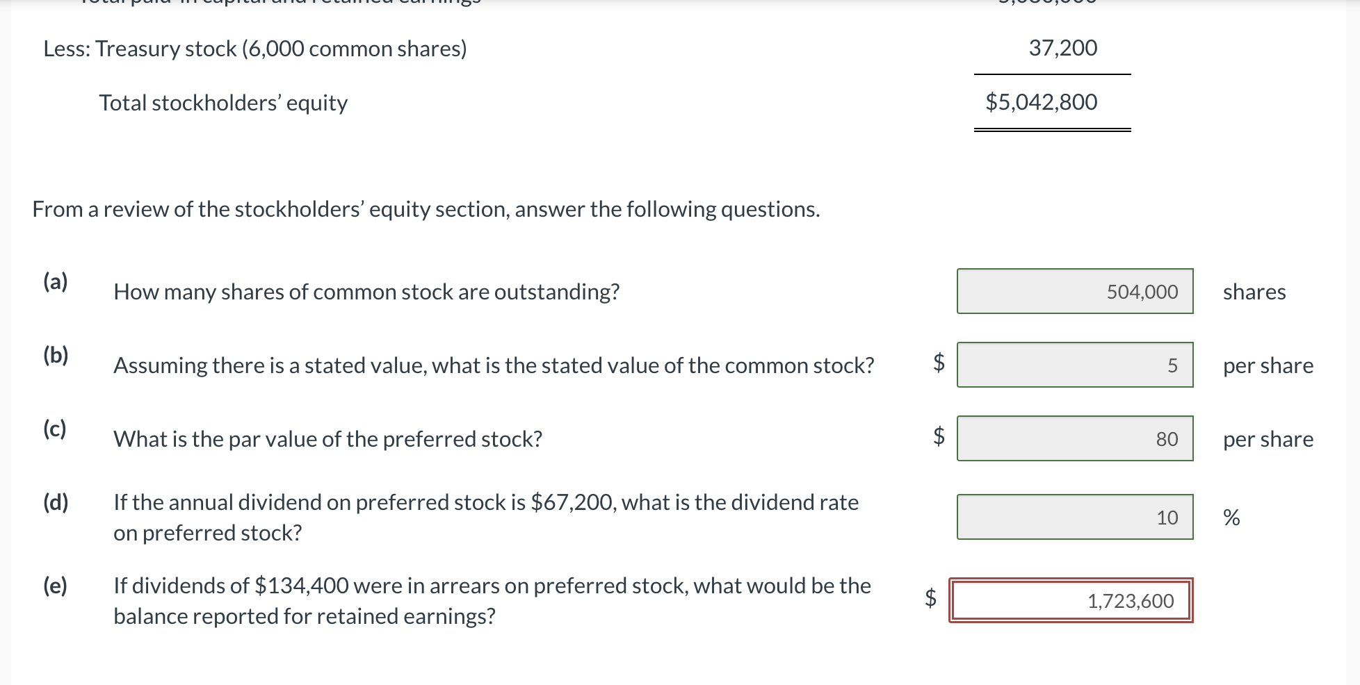 Solved The stockholders' equity section of Whispering Winds | Chegg.com