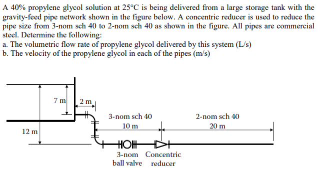 A \( 40 \% \) ﻿propylene glycol solution at | Chegg.com