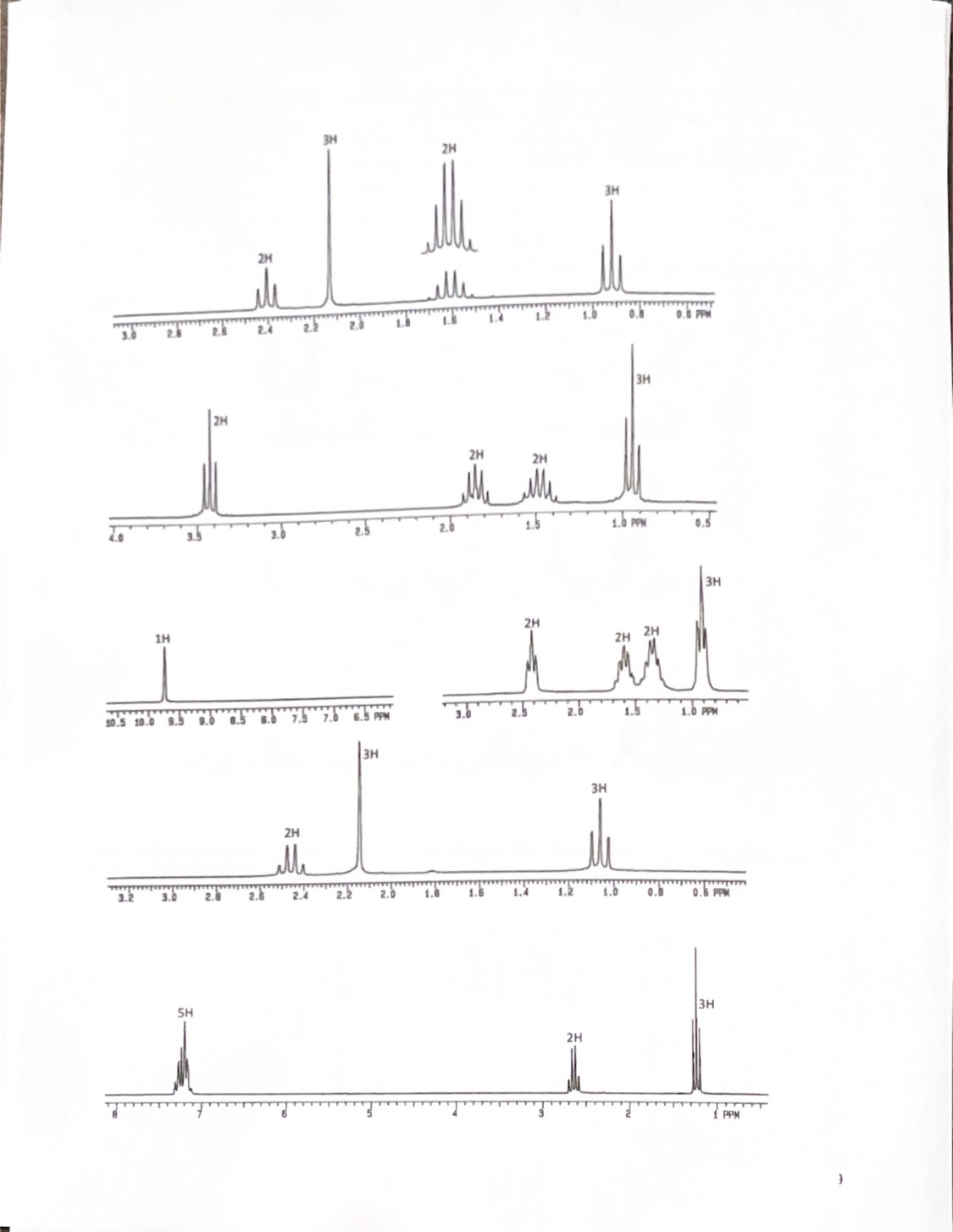 Solved Part II. Nine compounds are given below. The NMR | Chegg.com