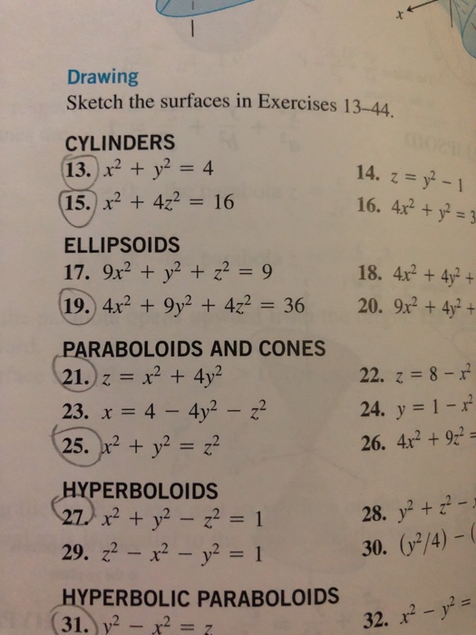 Solved Drawing Sketch the surfaces in Exercises 13-44 | Chegg.com