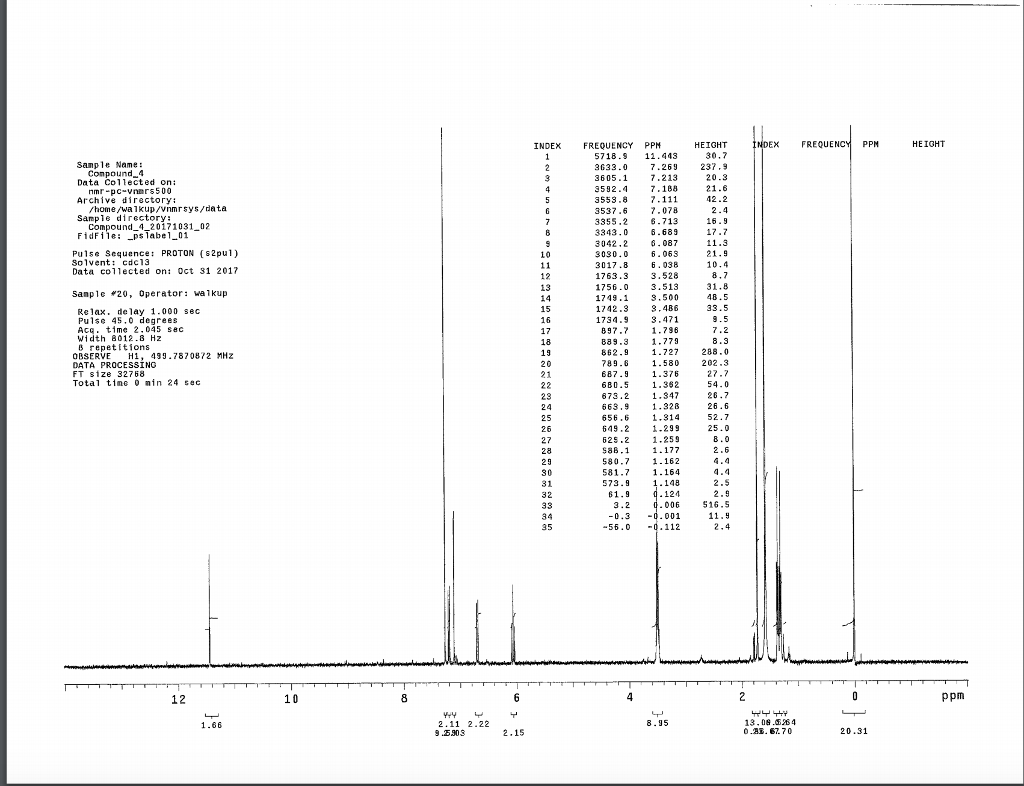 Solved Interpret the proton NMR spectrum by creating a table | Chegg.com