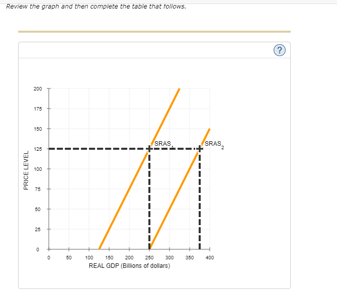 Solved 8. Nonprice-level determinants of aggregate supply | Chegg.com