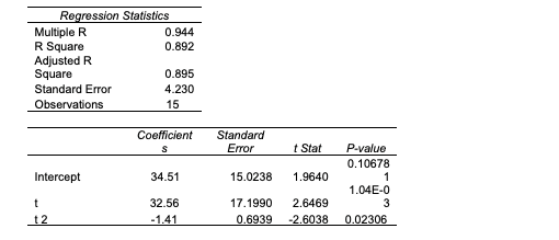 Solved An analyst for All-American car rental company | Chegg.com