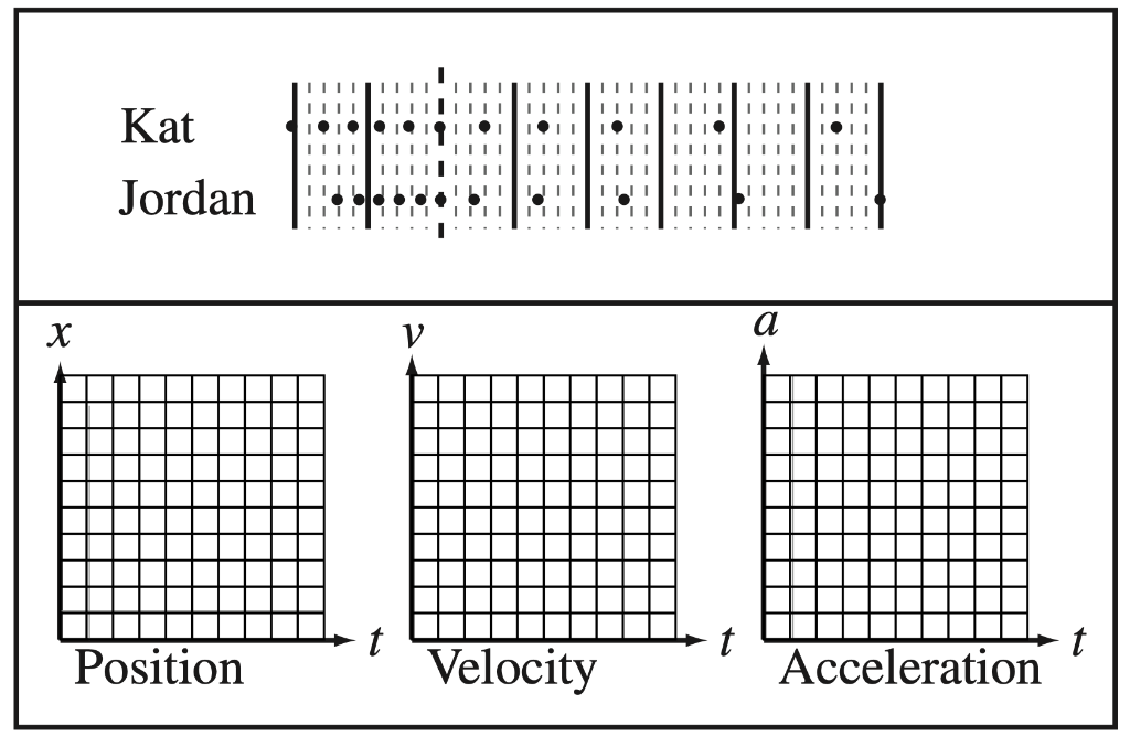 Solved The diagrams below show the positions of two people | Chegg.com