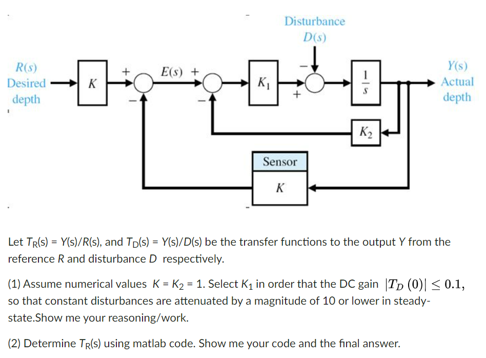 Solved Disturbance D(S) + + E(s) + R(S) Desired - K depth K | Chegg.com