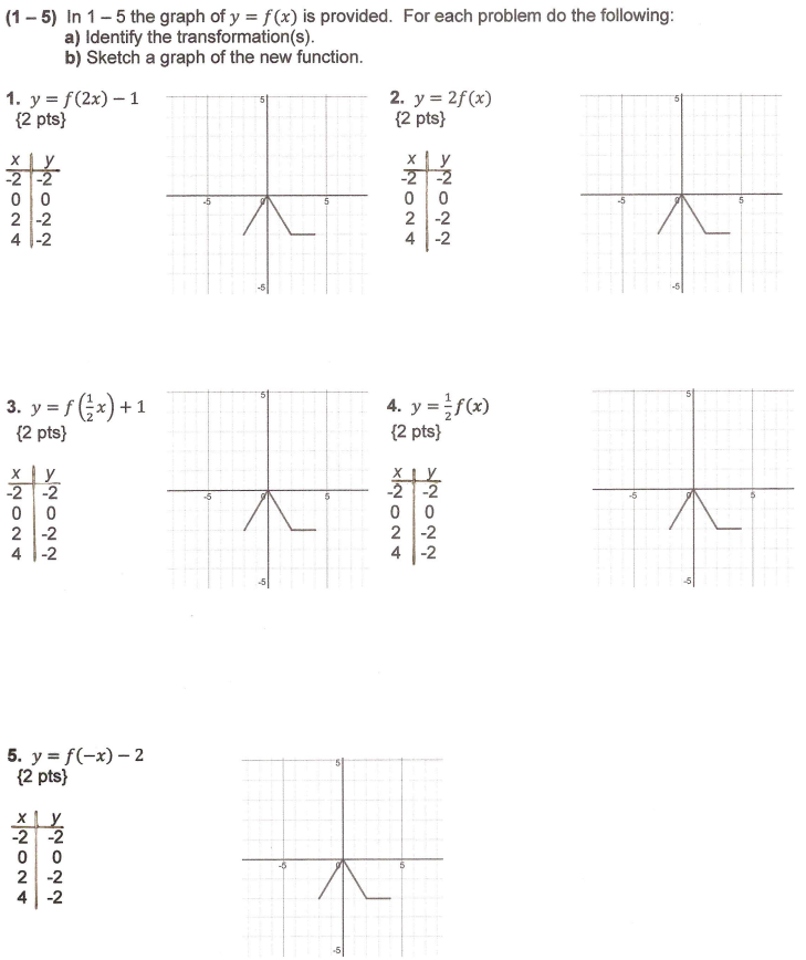 Solved (1 - 5) In 1 - 5 the graph of y = f(x) is provided. | Chegg.com