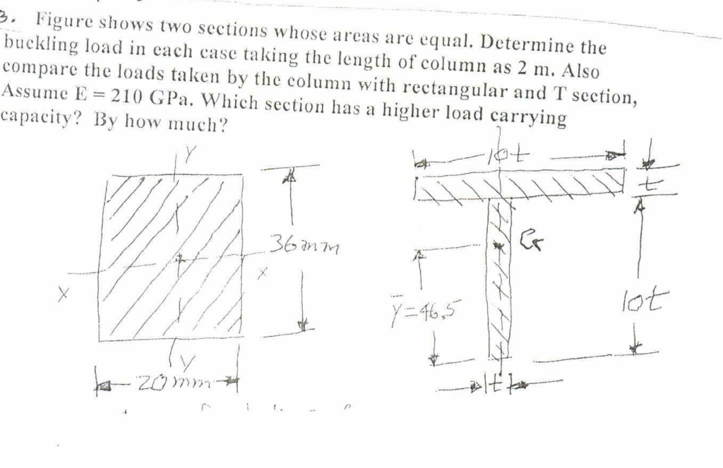 Solved · Figure shows two sections whose areas are equal. | Chegg.com Solved · Figure shows two sections whose areas are equal. | Chegg.com