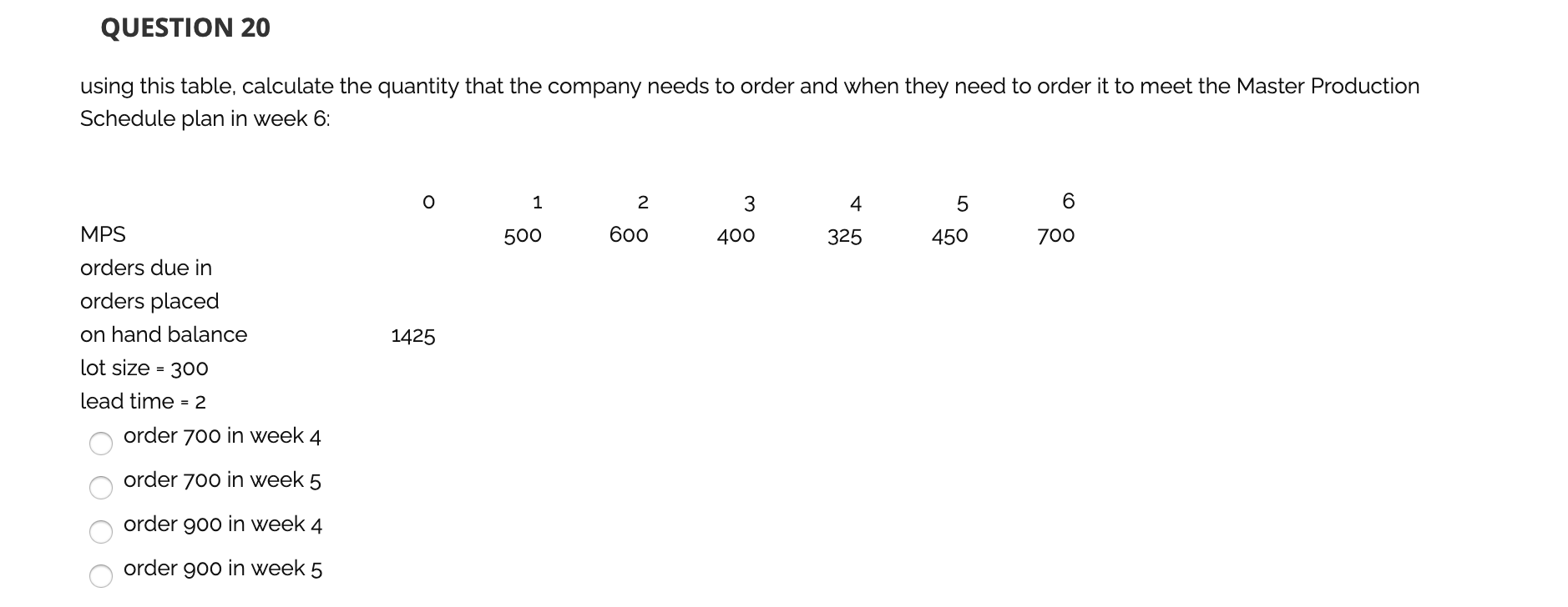 Solved Using this table, calculate the quantity that the | Chegg.com