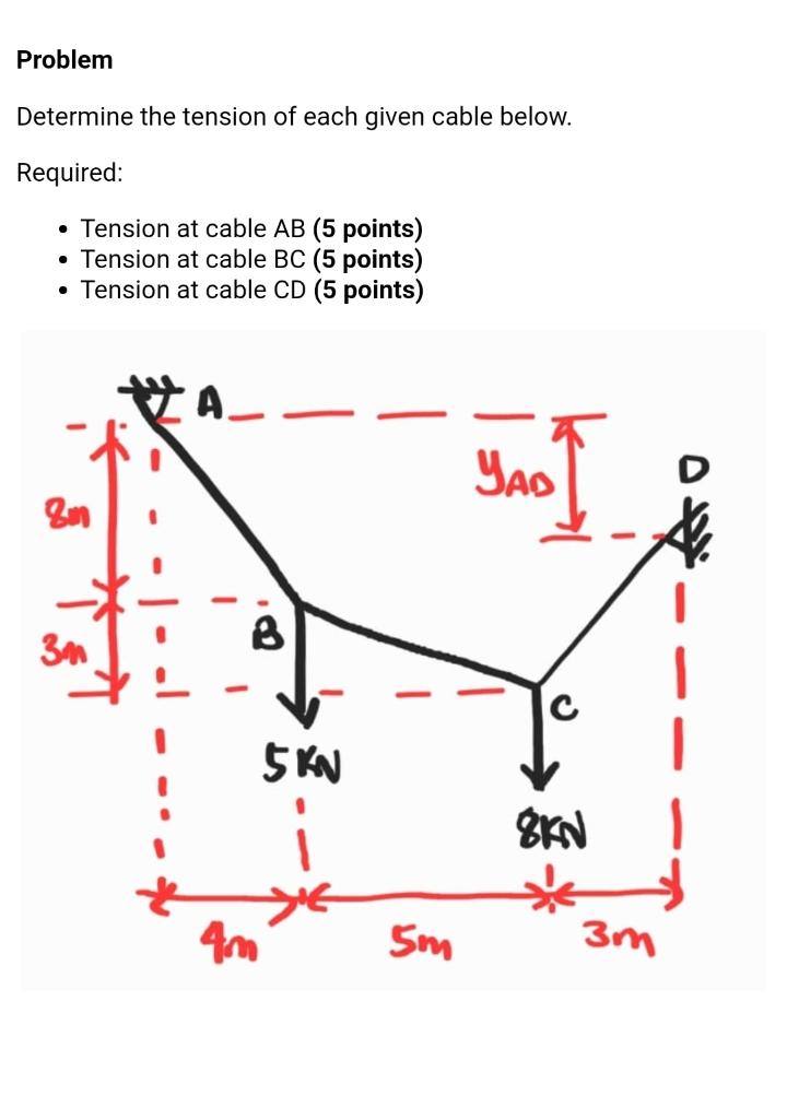 Solved Problem Determine the tension of each given cable | Chegg.com