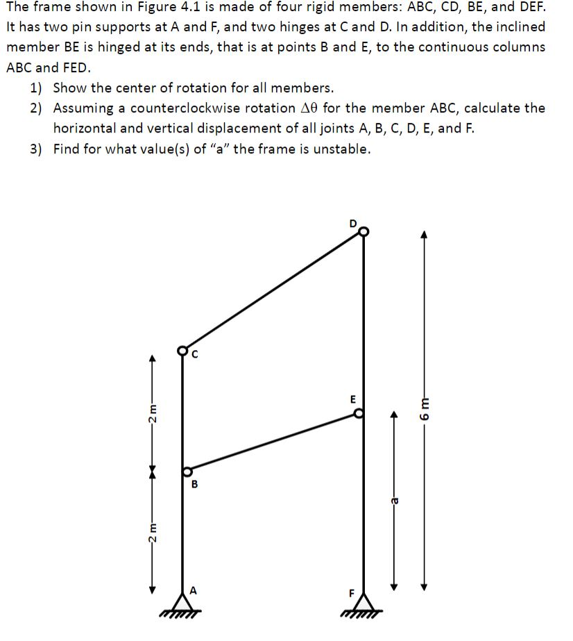 The frame shown in Figure 4 . 1 is made of four rigid | Chegg.com