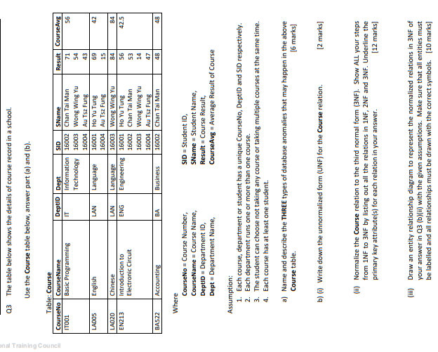 Solved anal Training Council | Chegg.com