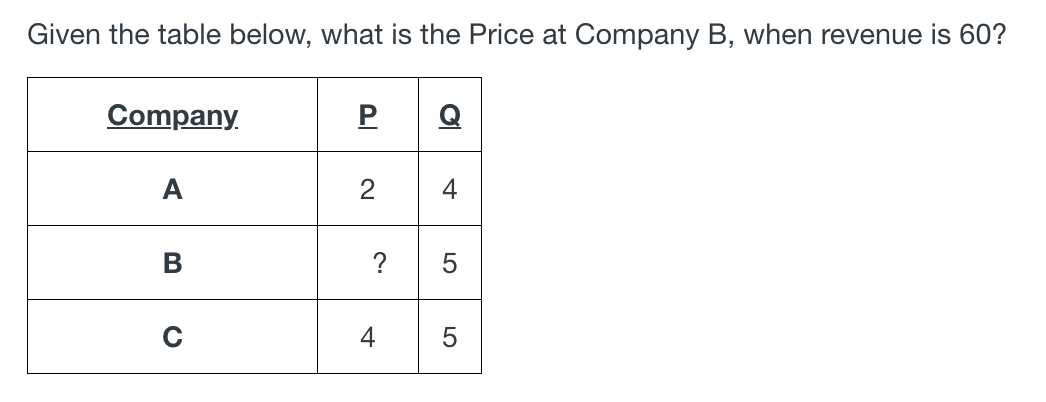 Solved Given the table below, what is the Price at Company | Chegg.com