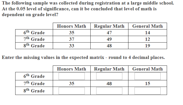 Solved The following sample was collected during | Chegg.com