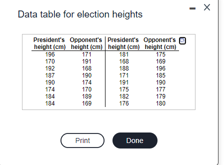 Solved Х Data table for election heights President's | Chegg.com