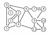 Solved Describe the given directed graph (G) using the | Chegg.com