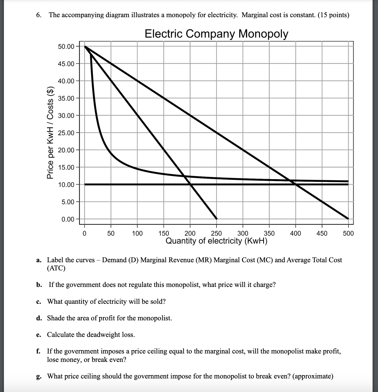 Solved 6. The accompanying diagram illustrates a monopoly | Chegg.com