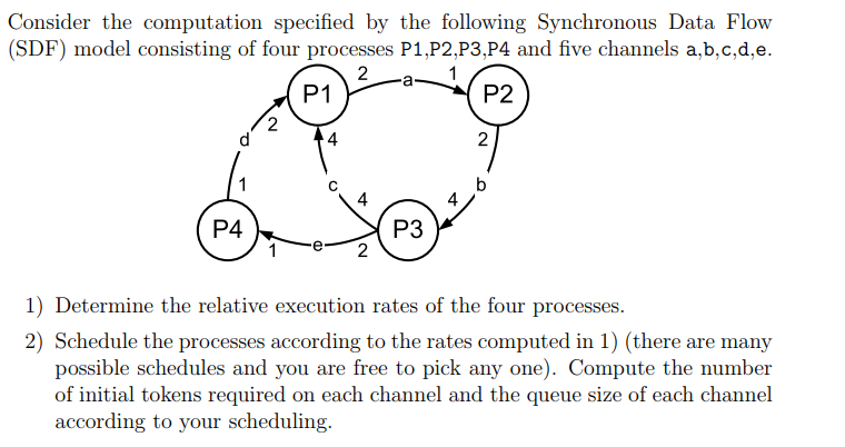 Consider the computation specified by the following | Chegg.com