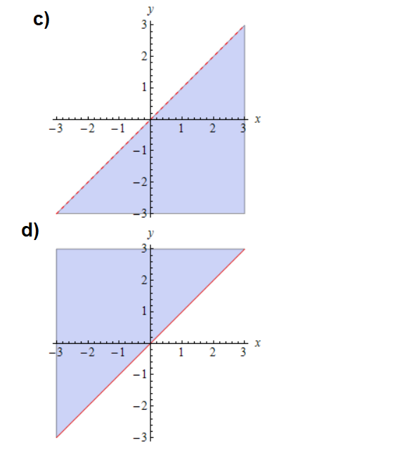 Solved Calculus 1 Topics Covered: - Three-Dimensional | Chegg.com