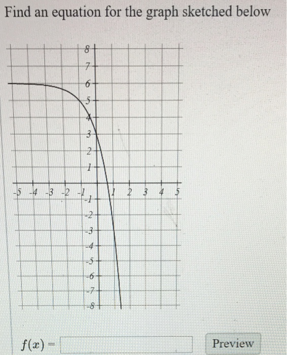 Solved Find an equation for the graph sketched below .4 | Chegg.com