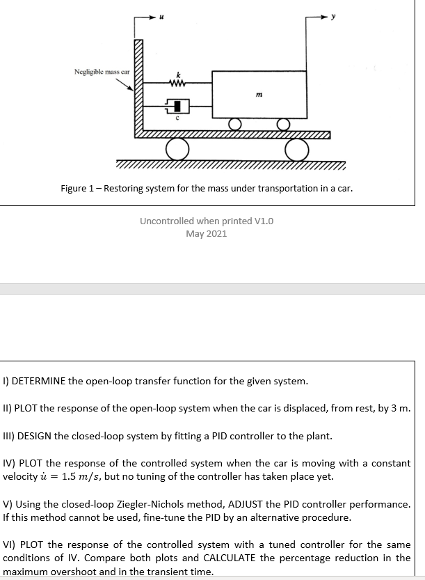 Solved The mass-spring-damp system shown in Fig. 1 | Chegg.com