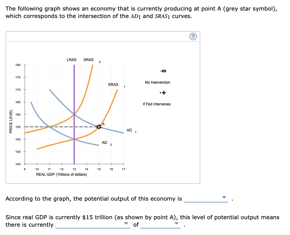Solved The following graph shows an economy that is | Chegg.com