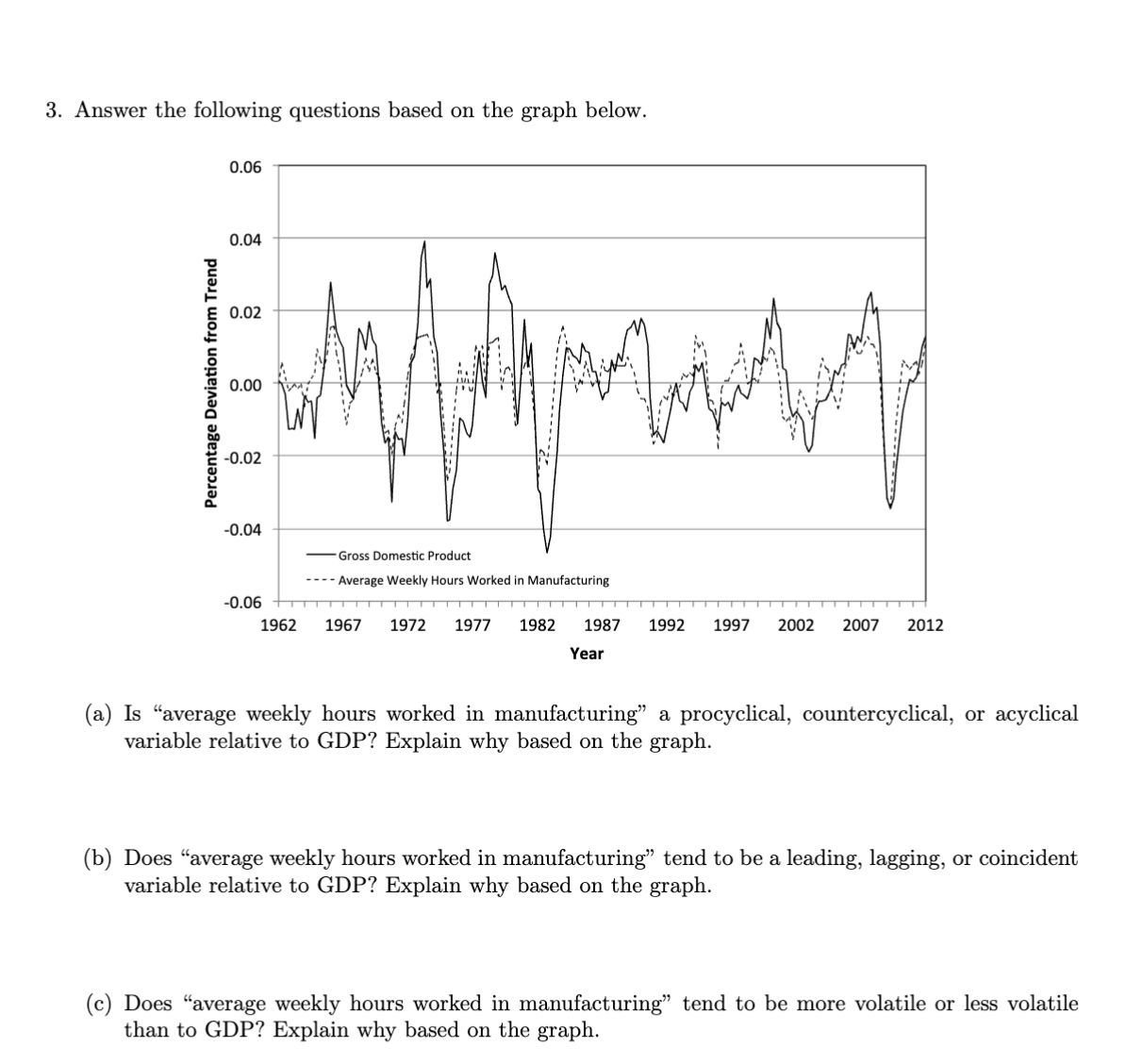 Solved 3. Answer the following questions based on the graph | Chegg.com