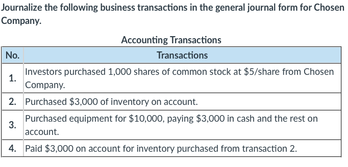 Solved Journalize the following business transactions in the | Chegg.com
