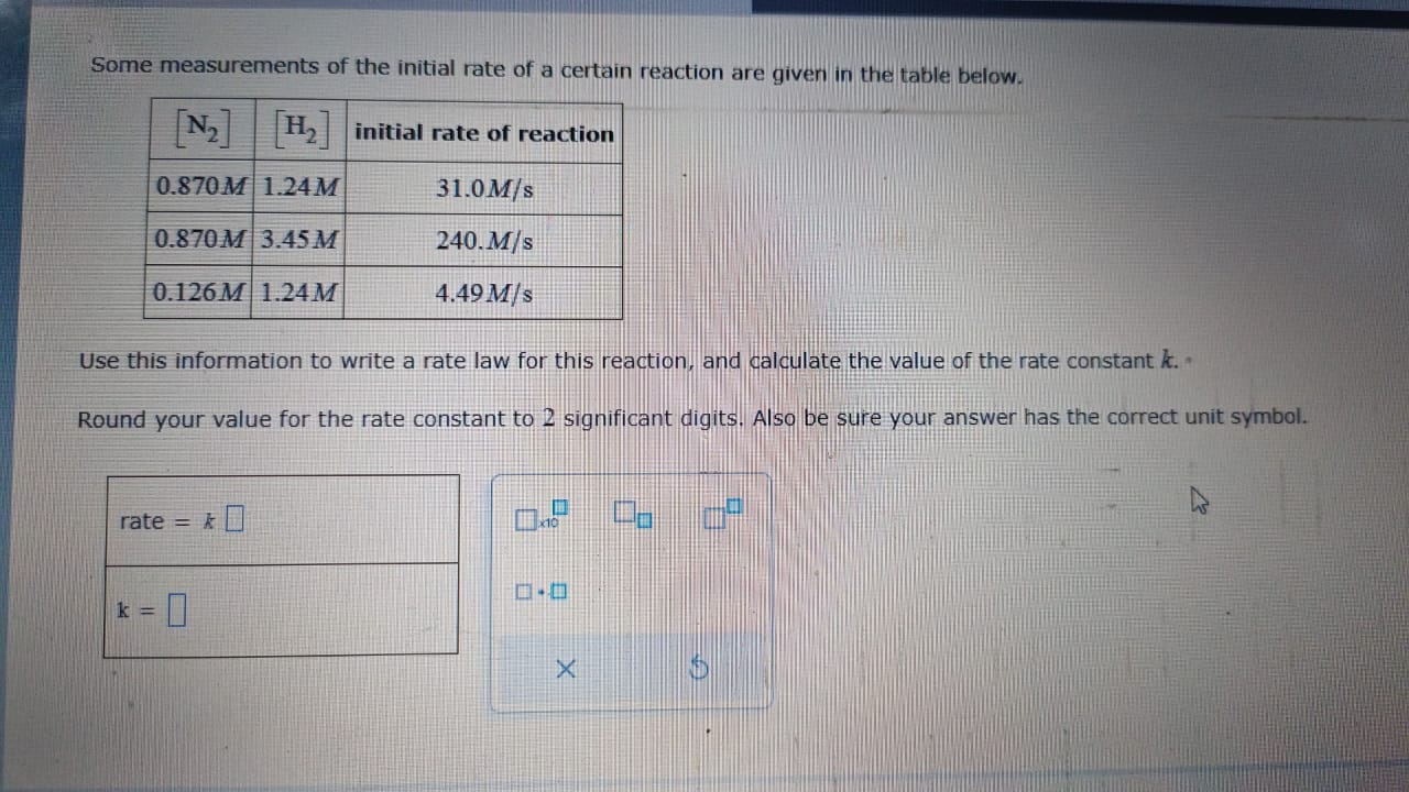 Solved Some measurements of the initial rate of a certain | Chegg.com