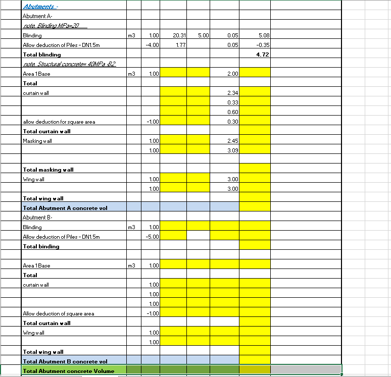 Your Project Manager has asked you to calculate the | Chegg.com