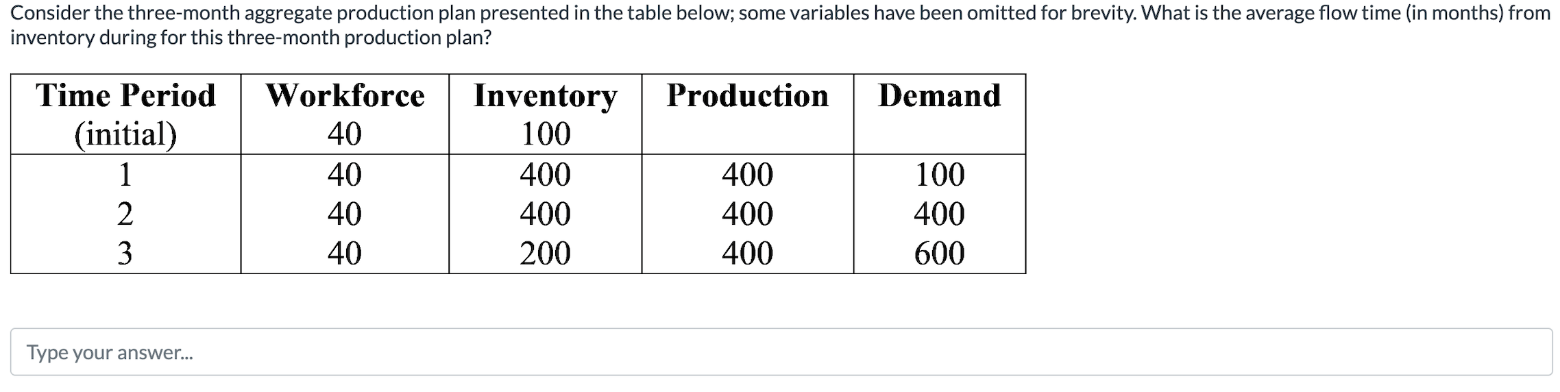 Solved inventory during for this three-month production | Chegg.com