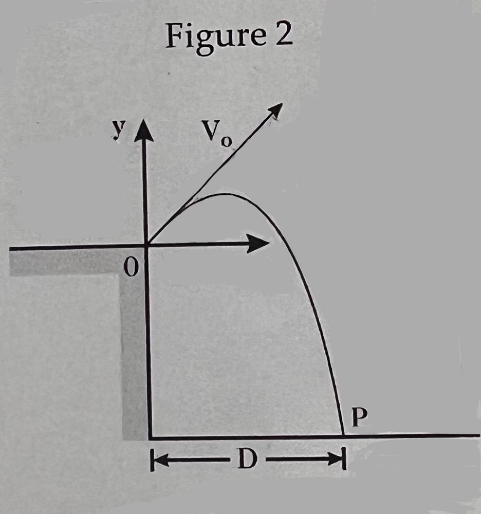 Solved A projectile is fired at time t = 0.0s, from point 0 | Chegg.com
