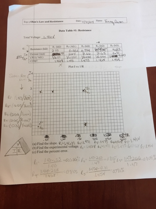 Solved Exp 5 Ohim's Law and Resistance Data Table#1: | Chegg.com