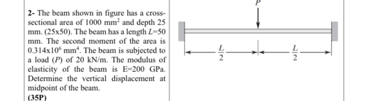Solved The beam shown in figure has a cross- sectional area | Chegg.com