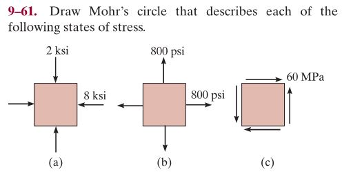 Solved 9-61. Draw Mohr's circle that describes each of the | Chegg.com