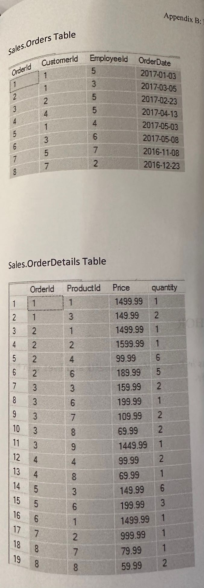 Solved Display delivery details for each product. Show | Chegg.com