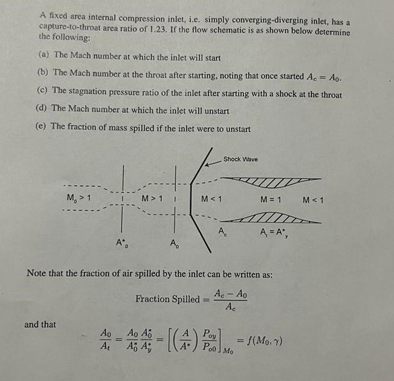 A fixed area internal compression inlet, i.e. ﻿simply | Chegg.com