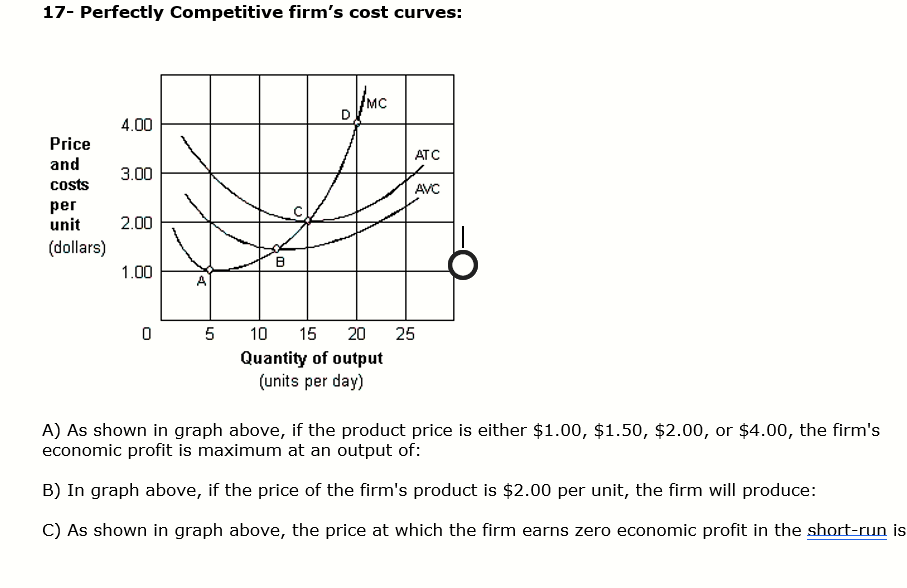 Solved 17- Perfectly Competitive firm's cost curves: A) As | Chegg.com